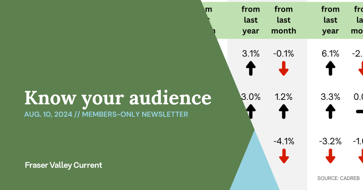 FVC Weekend Edition—Know your audience