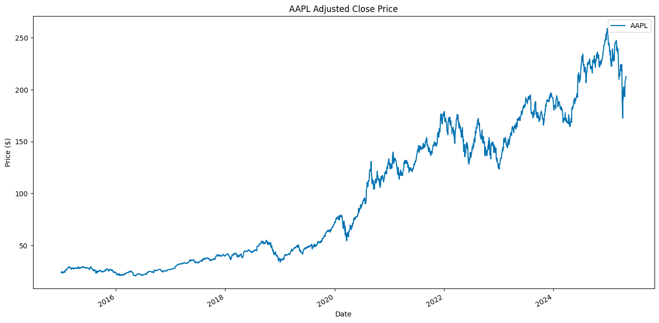 Volatility Forecasting with ARCH Model