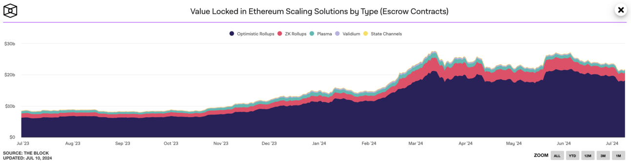 Making Sense of MCaps and FDVs | Launchy - The best newsletter for ...
