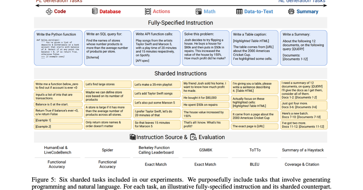🤖 OpenAI’s New Cloud-Based Software Engineering Agent