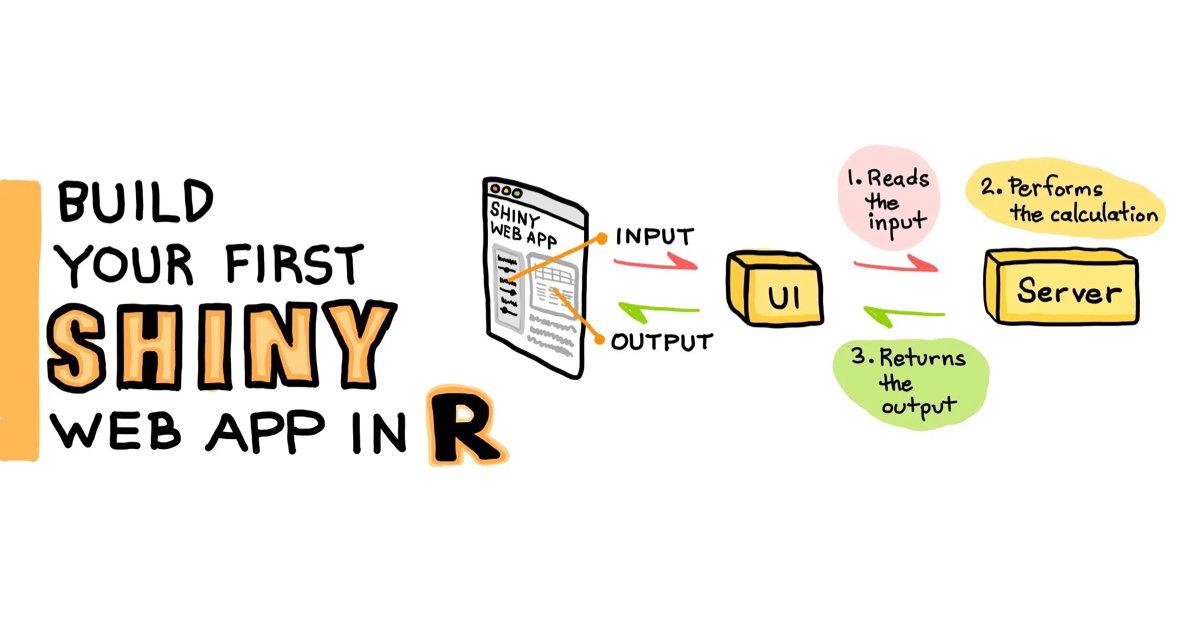 Build Your First Shiny Web App in R