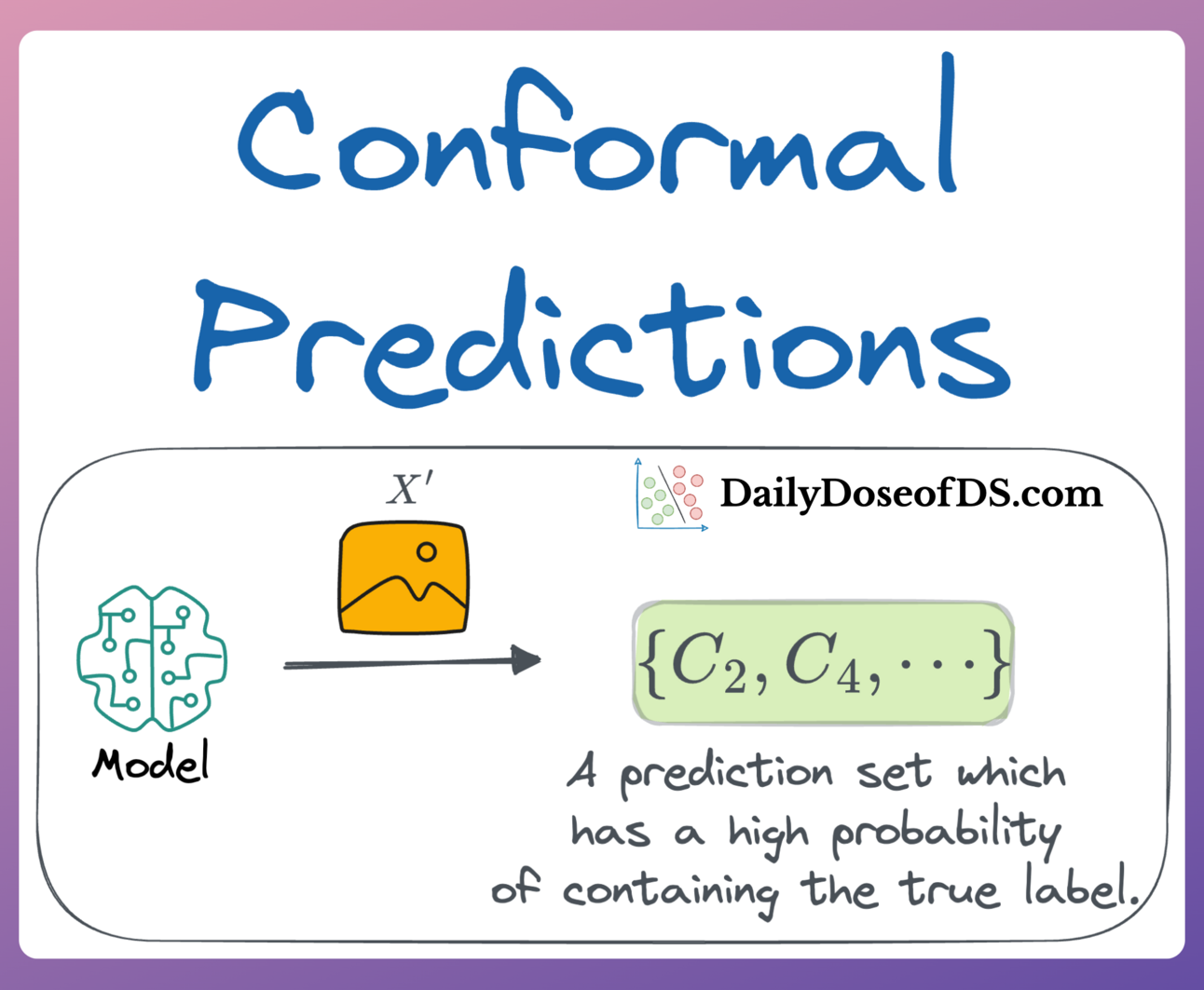 Conformal Predictions: Build Confidence in Your ML Model's Predictions