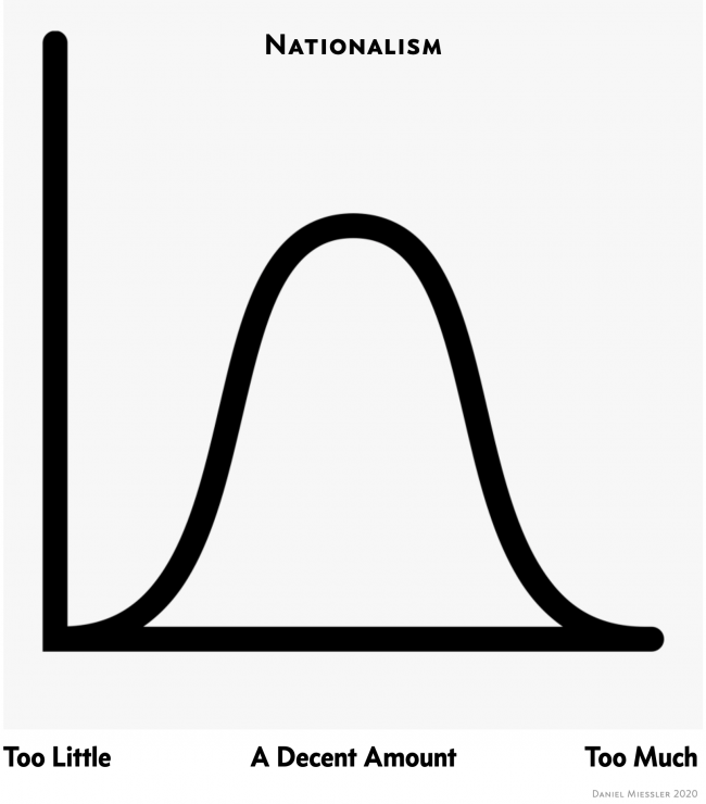 Positive Nationalism