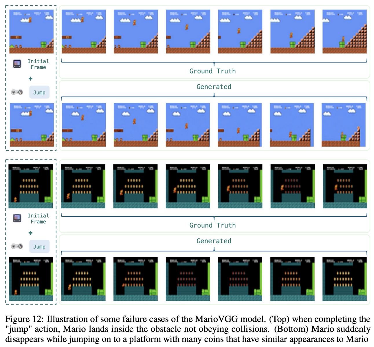 Virtual Protocols unveiled MarioVGG.