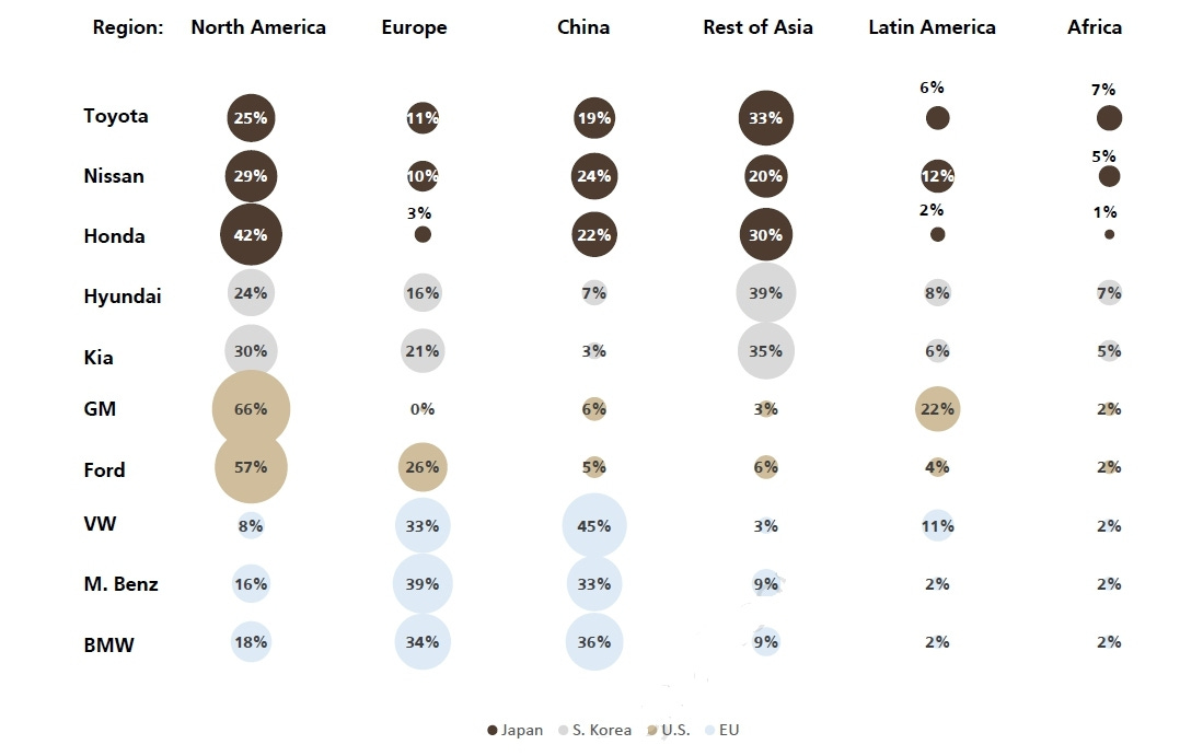 Waymo & Moove in Miami, Kia Drive with dealerships, Lilium’s obscure new client and Glovo has ...