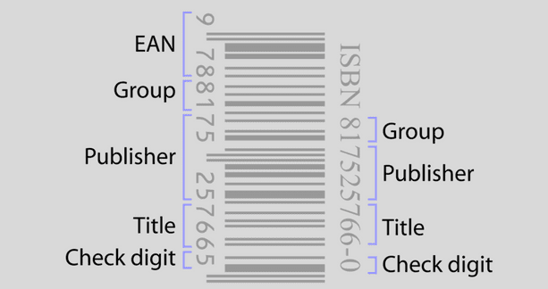 What Is ISBN And Do You Need One If You Are Self-Publishing?