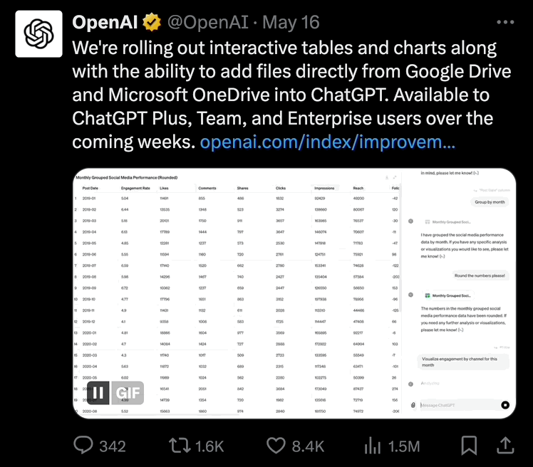 OpenAI announced updates to ChatGPT's Data Analysis