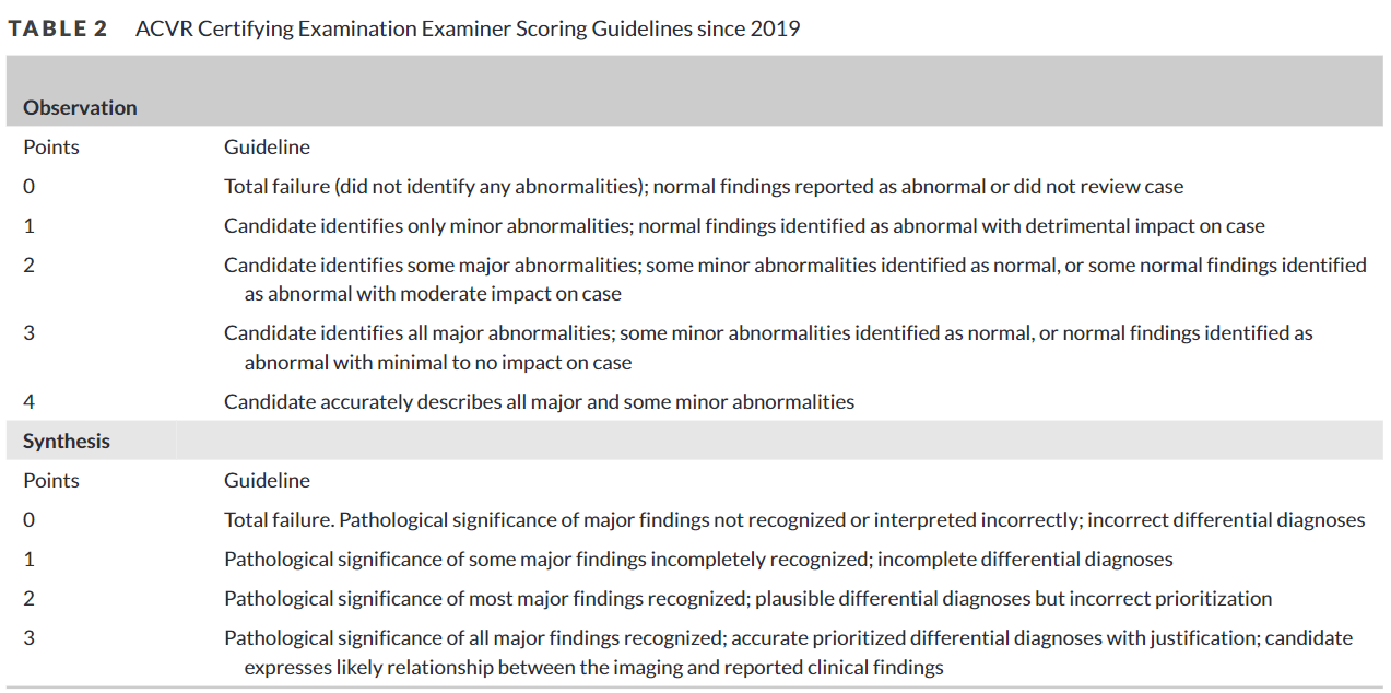 Chris Lamb's advice for writing the ACVR Certifying Exam