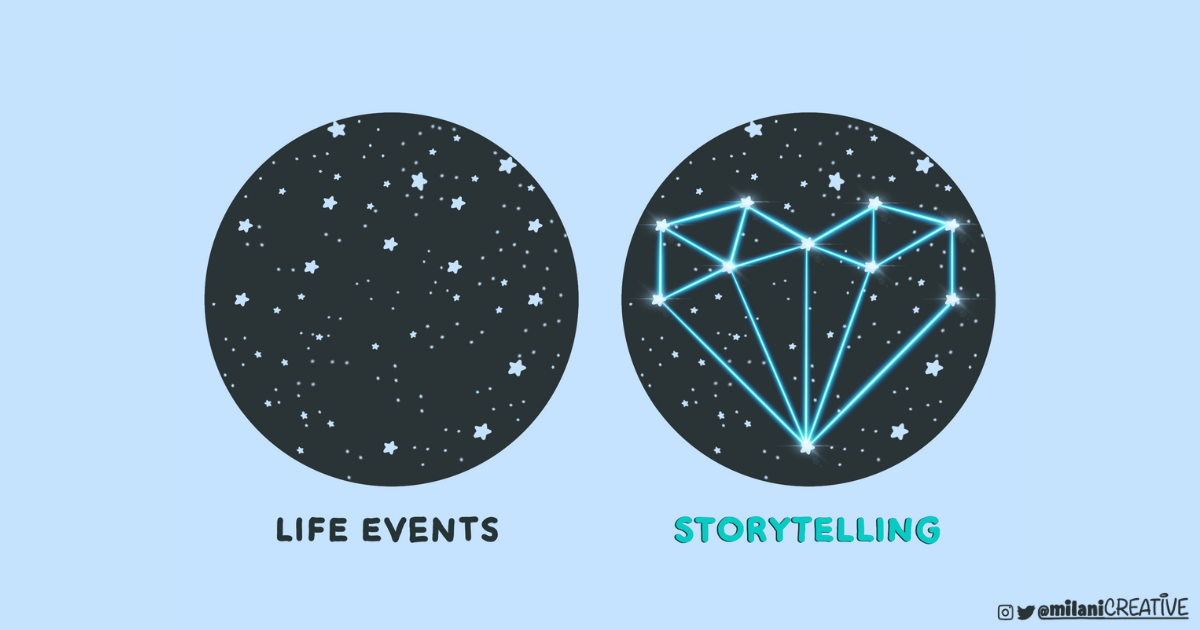 A system to capture ideas and organizing chaos with storytelling