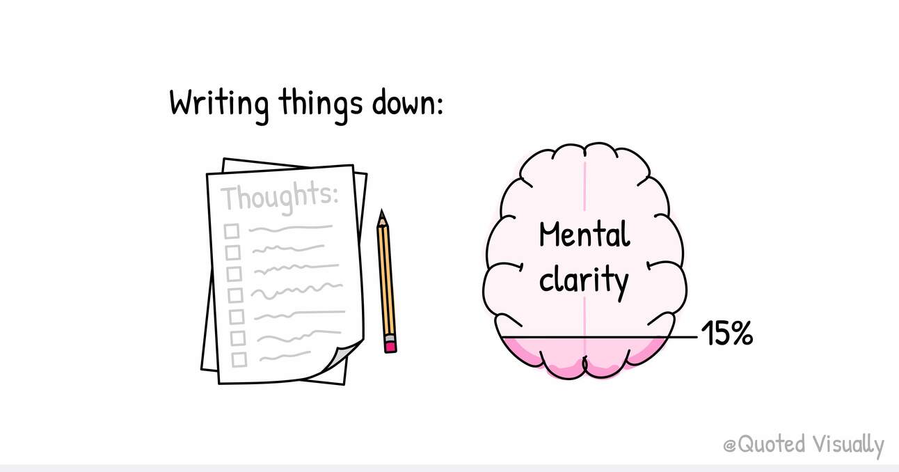 Harness the power of writing