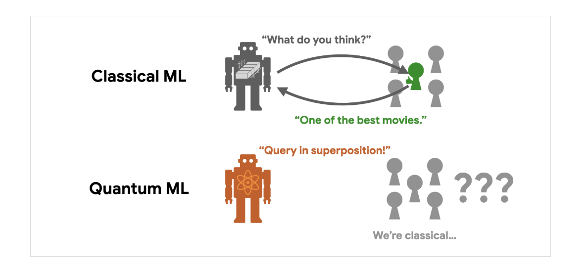 Quantum Computers Are Finally Doing Something Useful