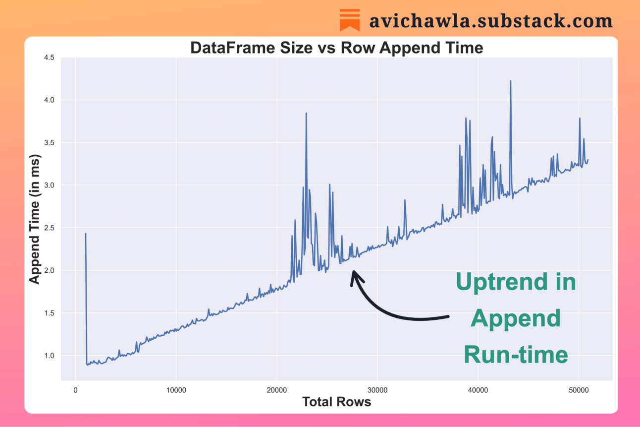 Why You Should Avoid Appending Rows To A DataFrame