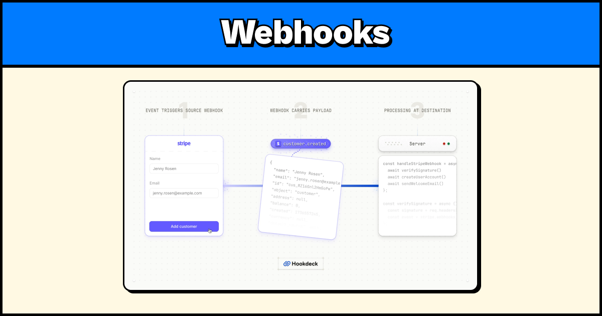 What Are Webhooks? Complete Guide with Code Examples