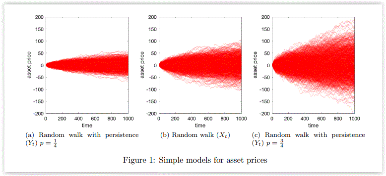 Understanding Mean Reversion to Enhance Portfolio Performance