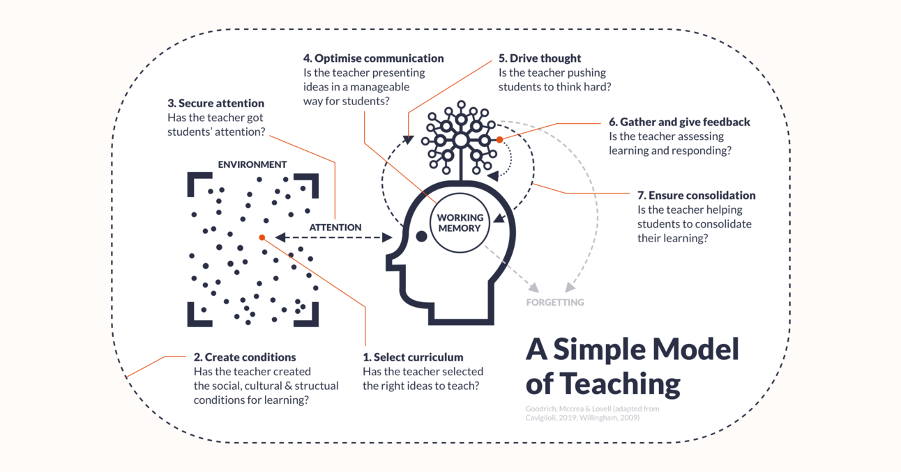 Cognitive Similarity