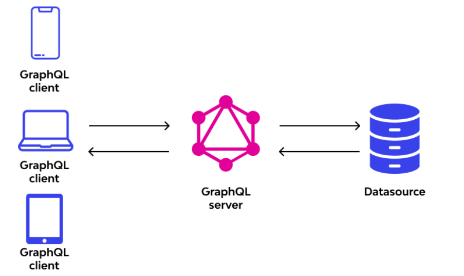 GraphQL Explained: Revolutionizing API Design for Modern Developers