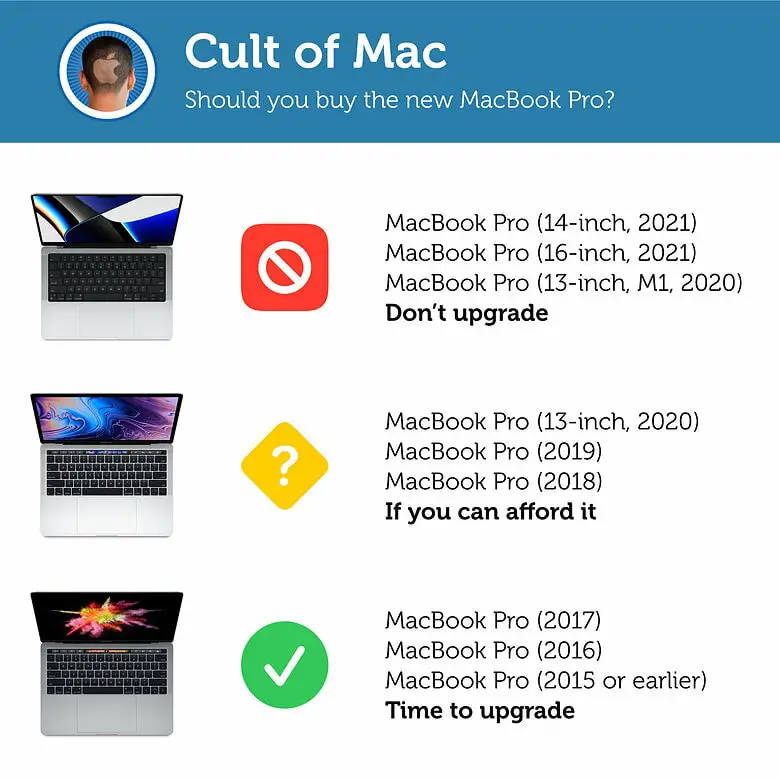 Buying guide: New MacBook and Mac mini