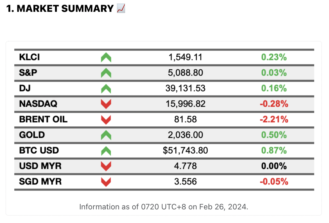 ☕️ The biggest devil behind MYR's drop - decades-long decline in ...