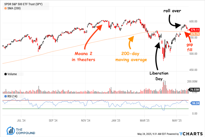 This is how tops form