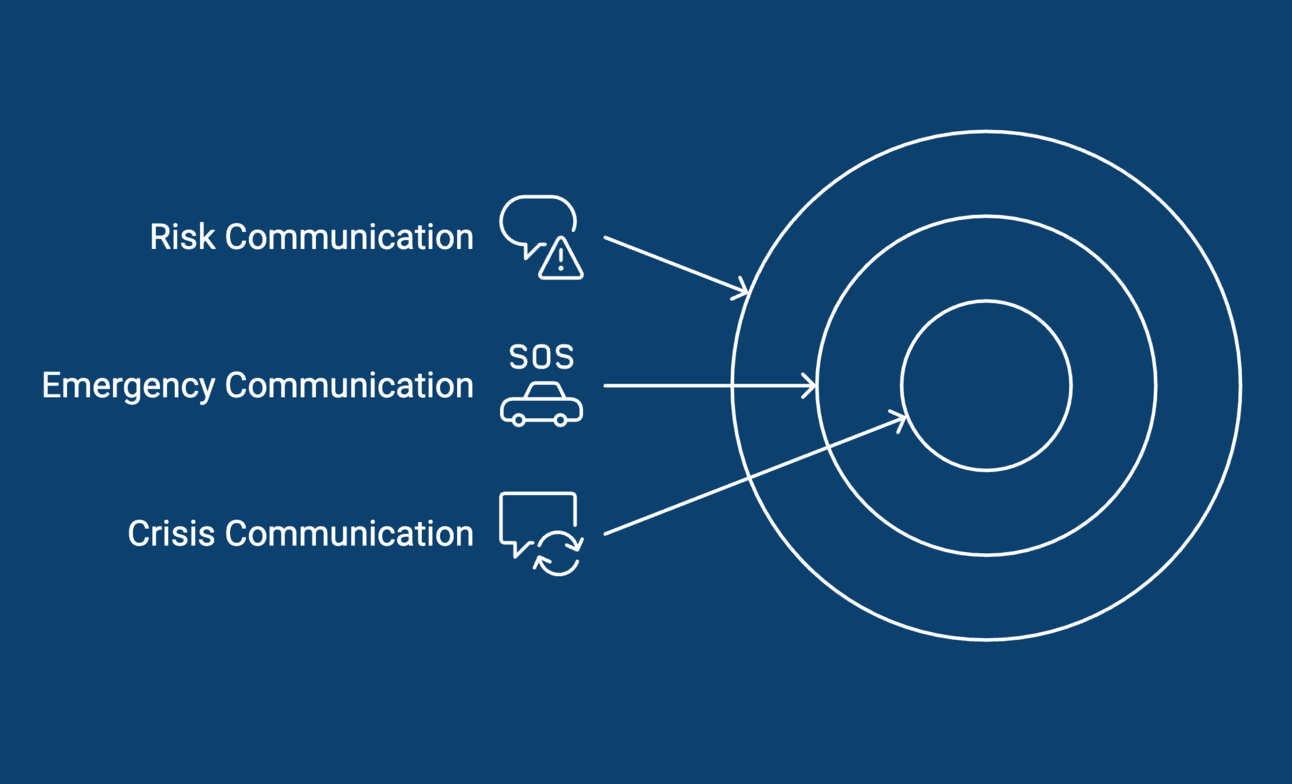 Conceptual and Practical Differences Between Risk, Emergency, and ...