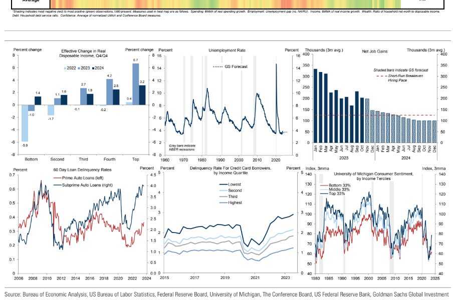 Daily Chartbook #329