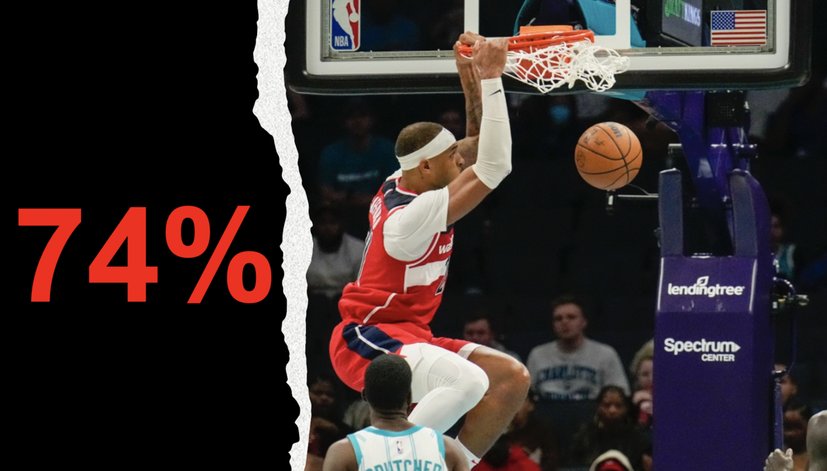 3 AWESOME Wizard stats that you probably didn't know about