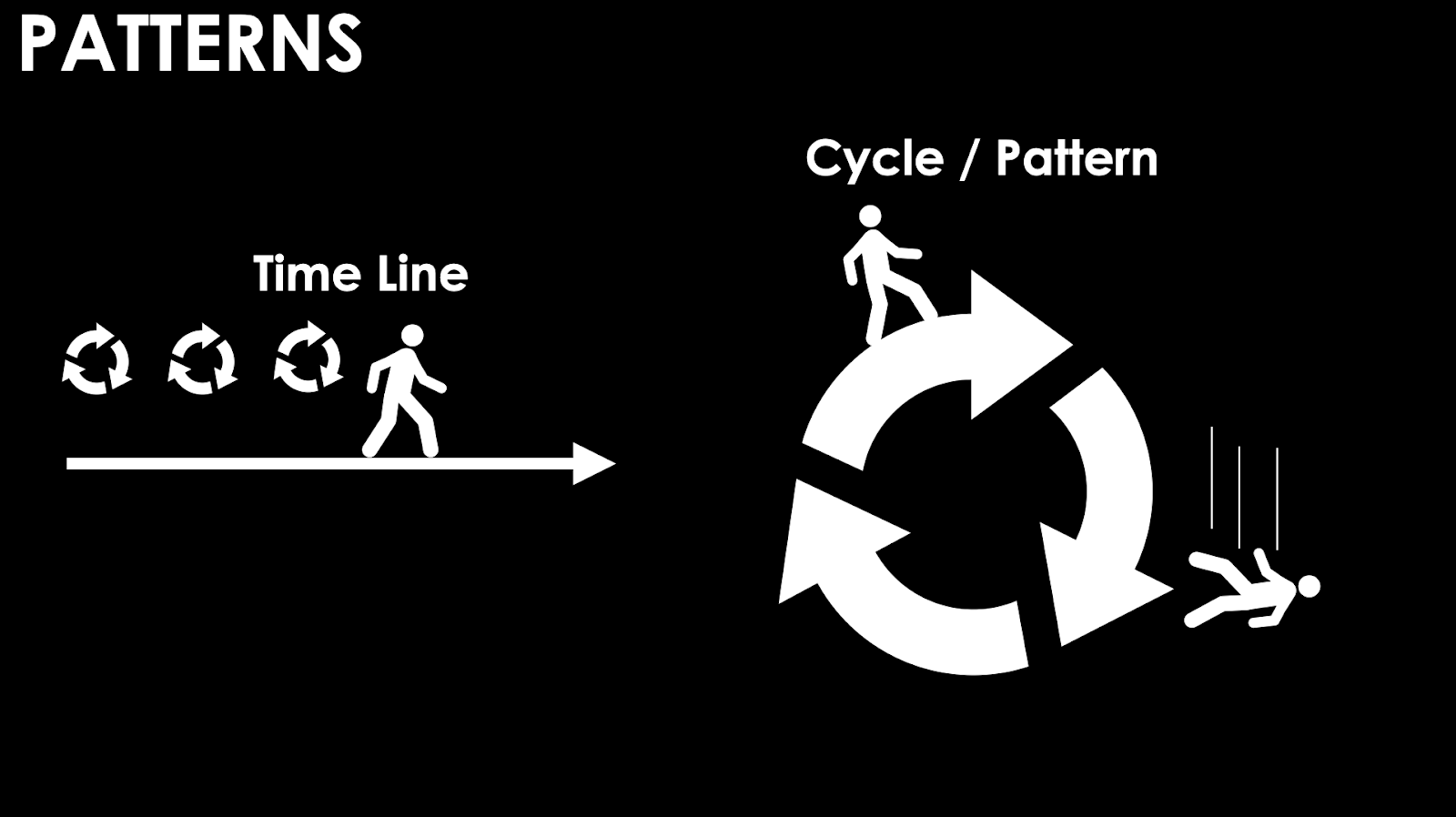 Timelines can solve most of the problem