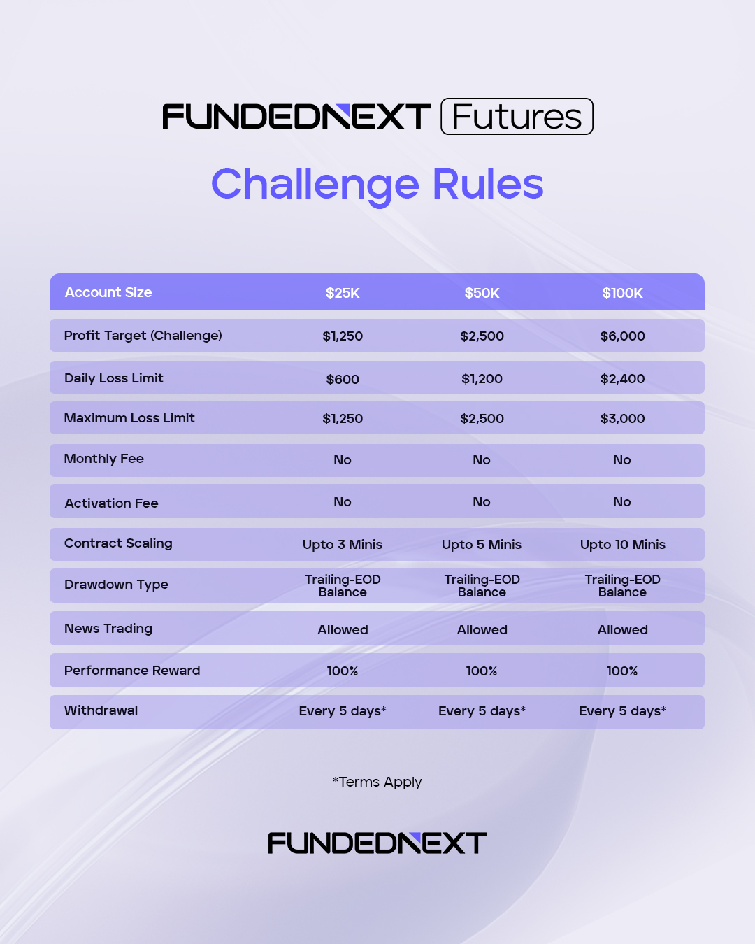 👀 FundedNext Futures launches this week, FundingTicks revamps model