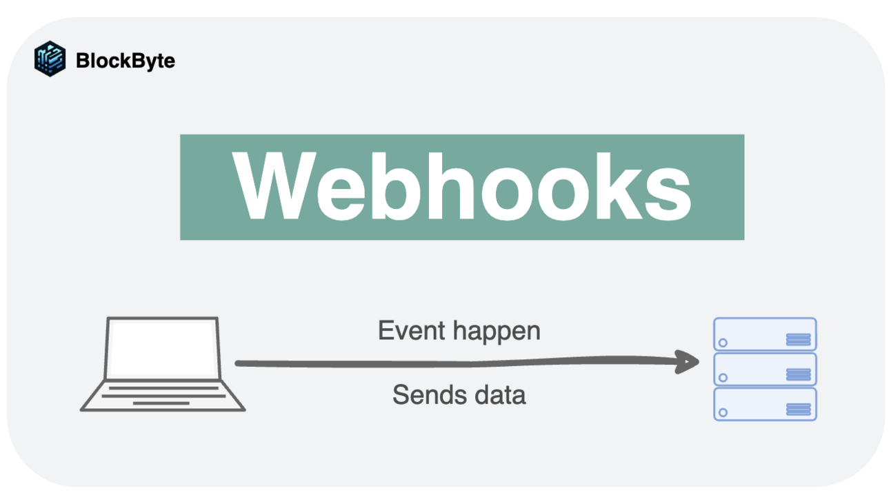 Webhooks: The What, How, and Why