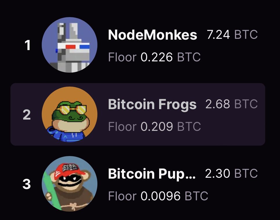 🆚 NodeMonkes vs Bitcoin Frogs