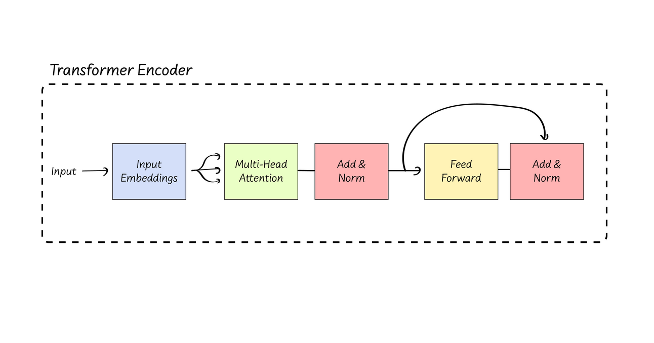How OpenAI trained ChatGPT