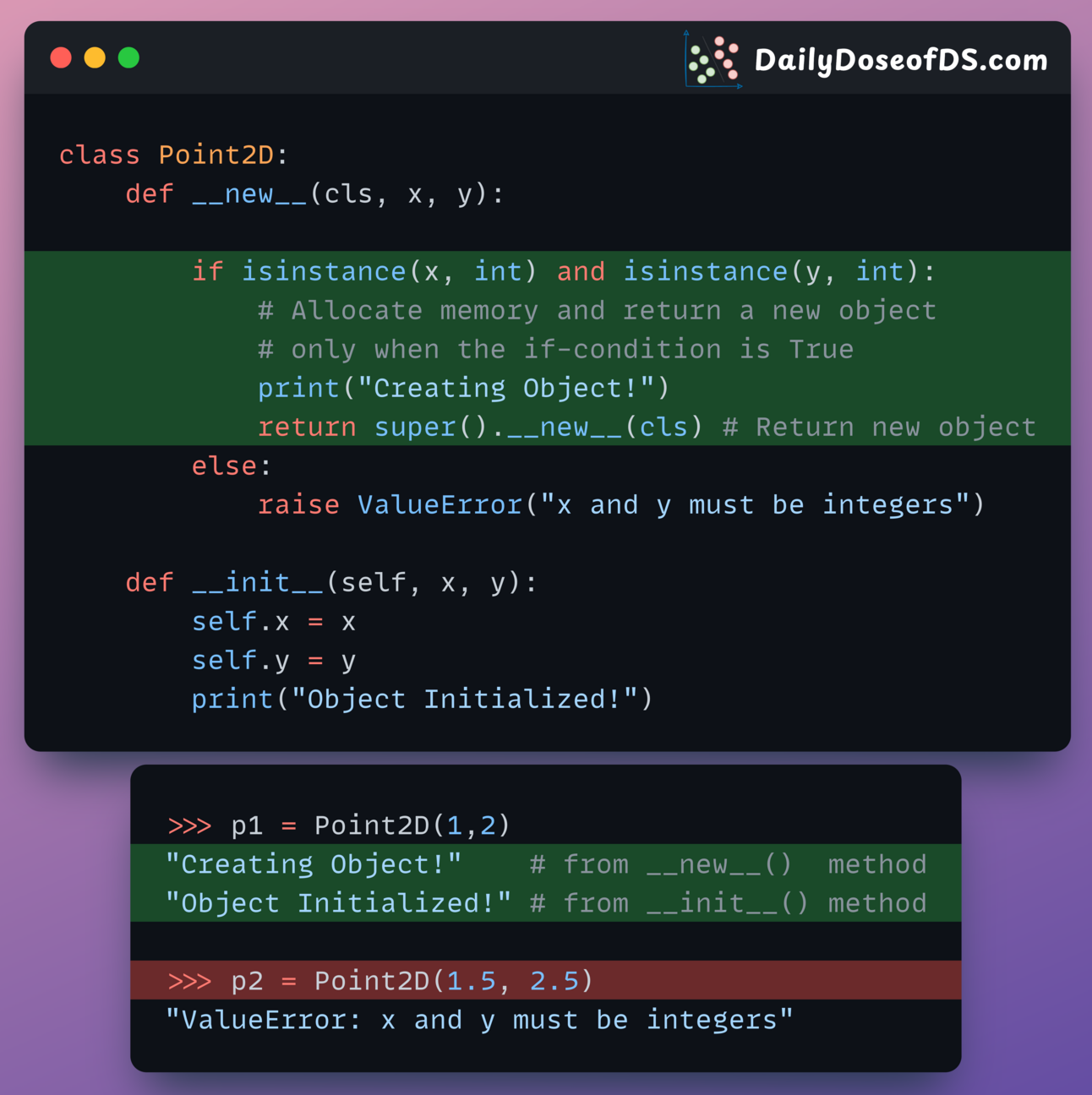 The Most Common Misconception About __init__() Method in Python