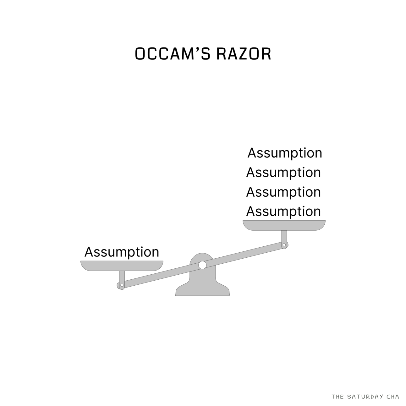 Cutting through complexity