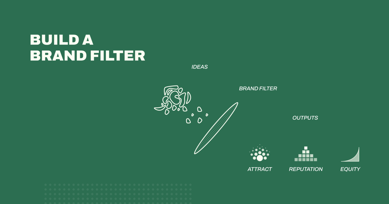 Building a brand filter