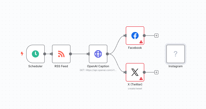 [How to use AI: n8n]Social Media Posting Automation with n8n & AI: A Beginner’s Guide