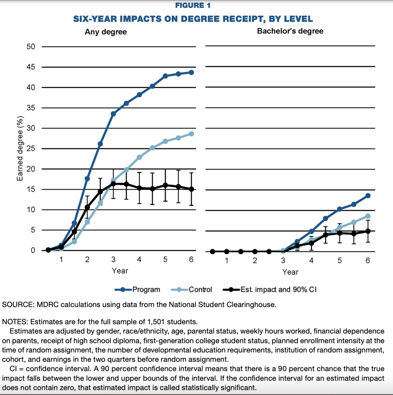 Problems of Scale in CUNY and Ohio ASAP Programs