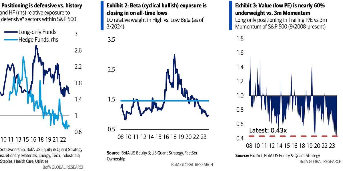 Daily Chartbook #429