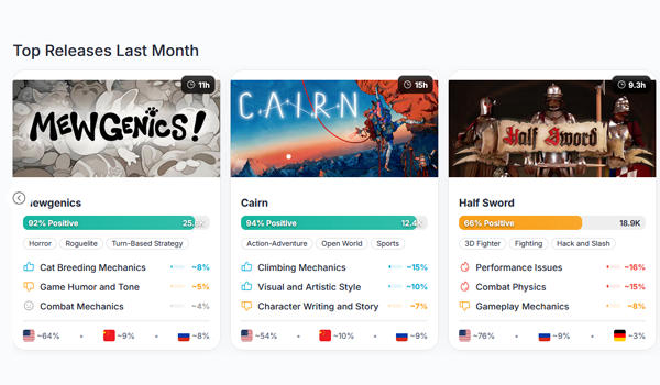 Excellent tool for Game analysis to help you work on the RIGHT idea!