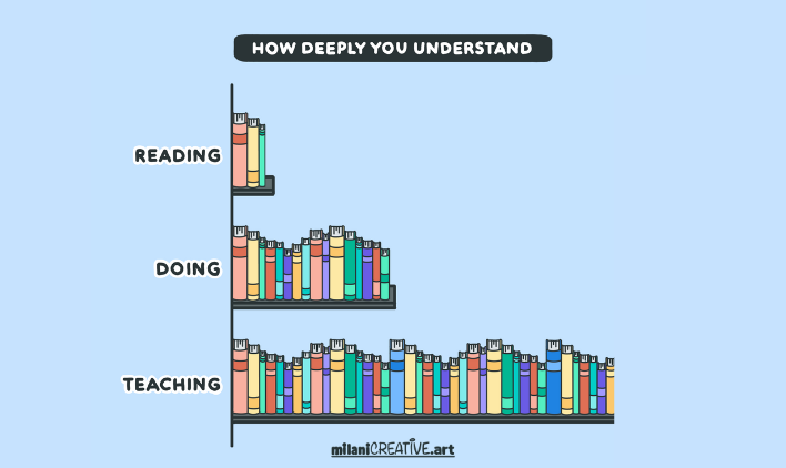 How to understand more deeply