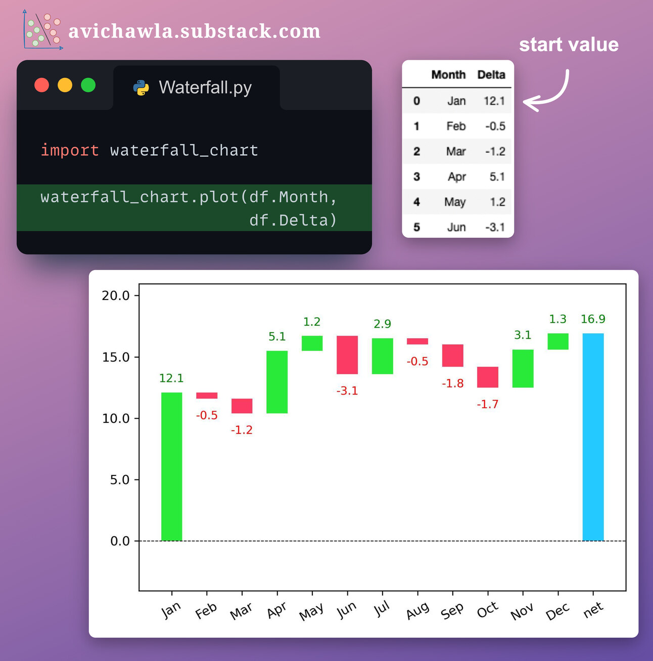 Waterfall Charts: A Better Alternative to Line/Bar Plot