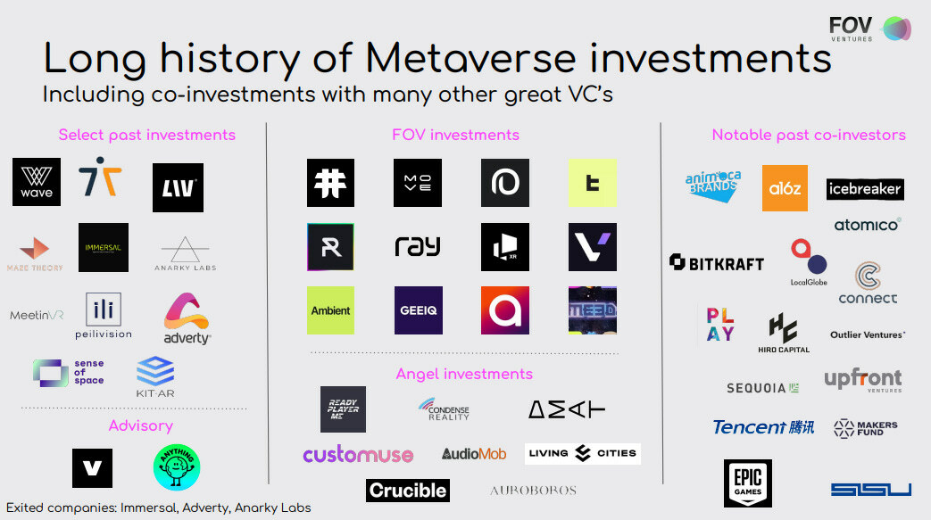 FOV Ventures Portfolio