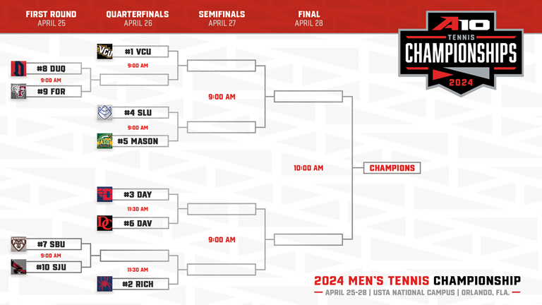 Spiders Morning Jolt 4/24: Tennis Championship Brackets