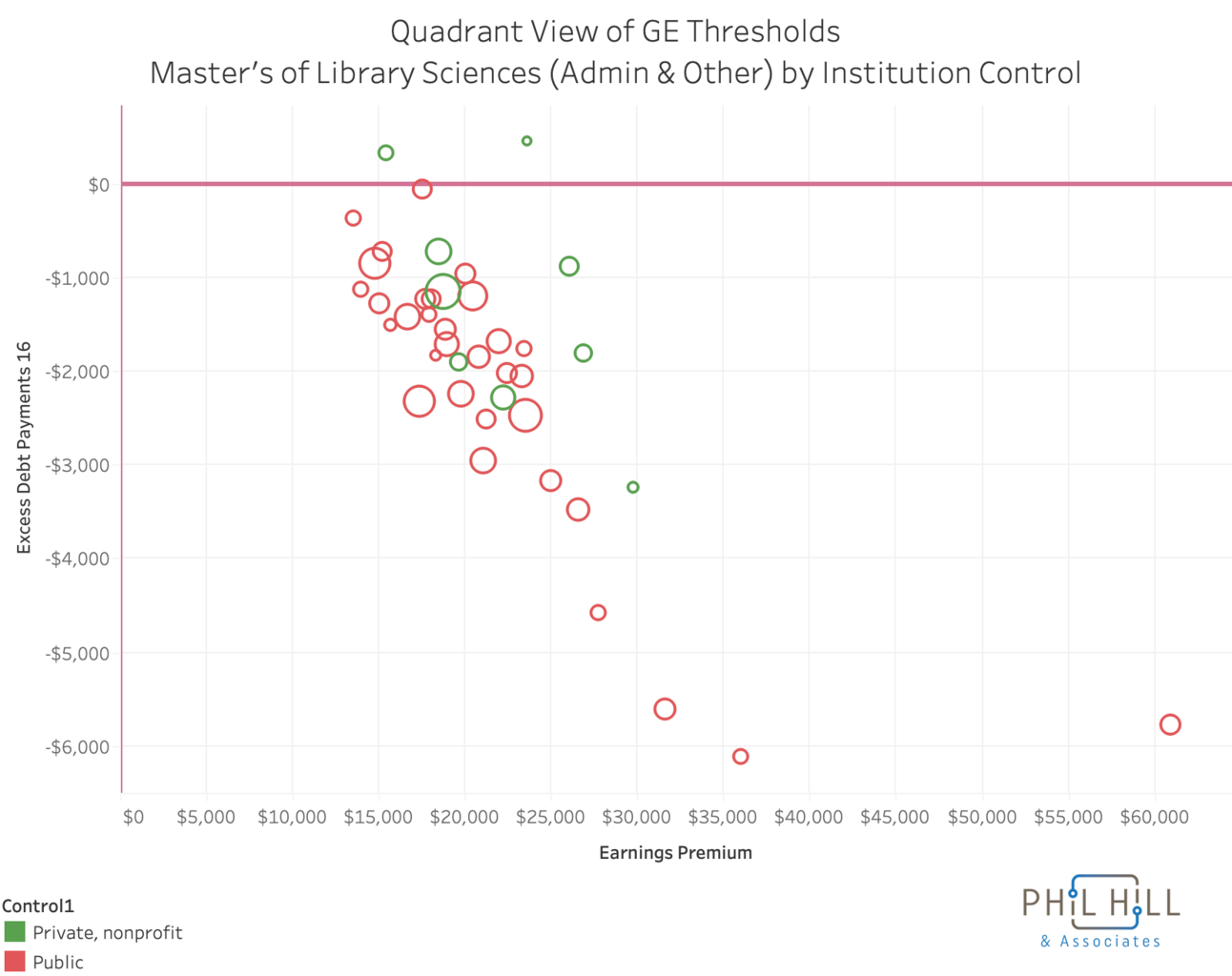 Applying GE / Financial Transparency to a Specific Program