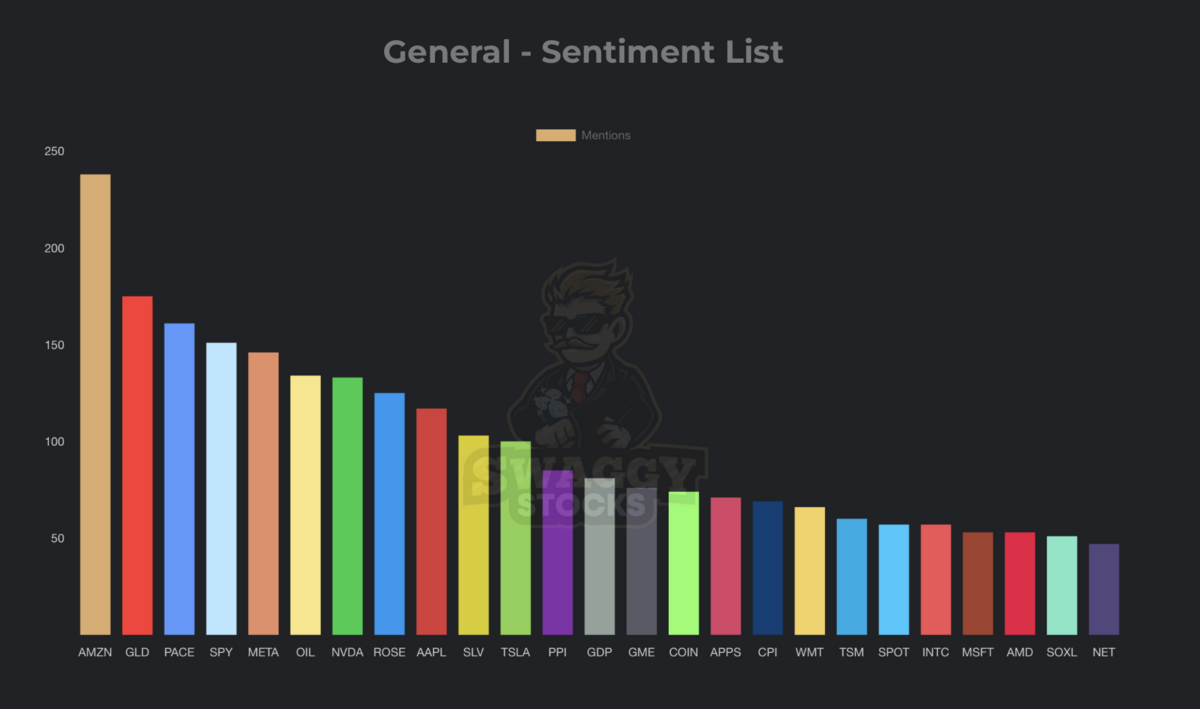 All-inclusive list of major tech layoffs | Swaggy's Top Stonks