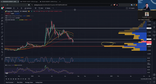 10-07-24 EXTENDED ALTCOIN BIBLE - - $FET - $SOL - $DOGE - $BONK 🎯 What ...
