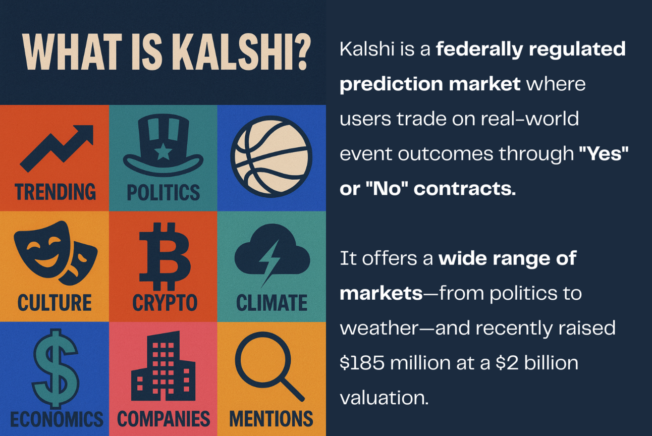 What Is Kalshi A Complete Guide To The Regulated Prediction Market