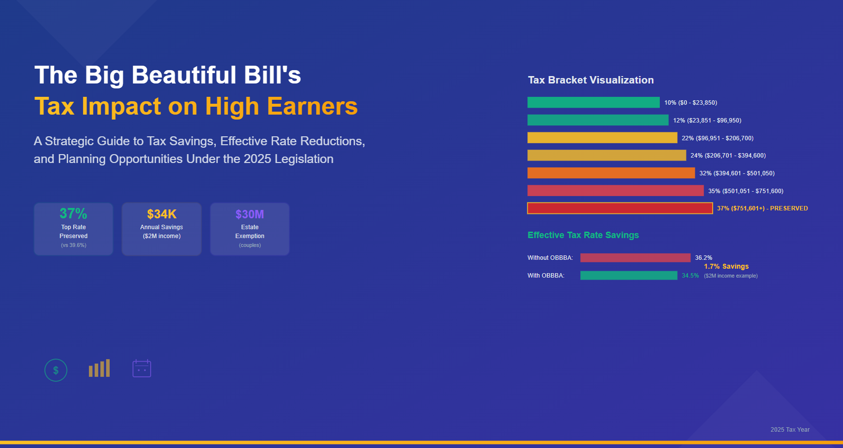 The Big Beautiful Bill's tax impact on high earners