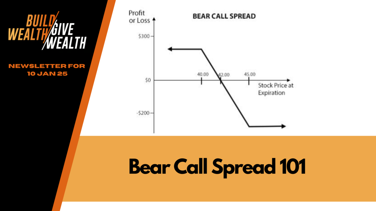 7 Key Facts About Bear Call Spreads You Need to Know 📊