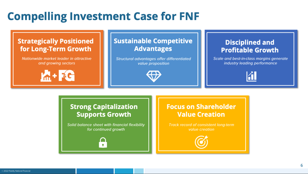Why I'm Buying Fidelity National Financial (FNF)