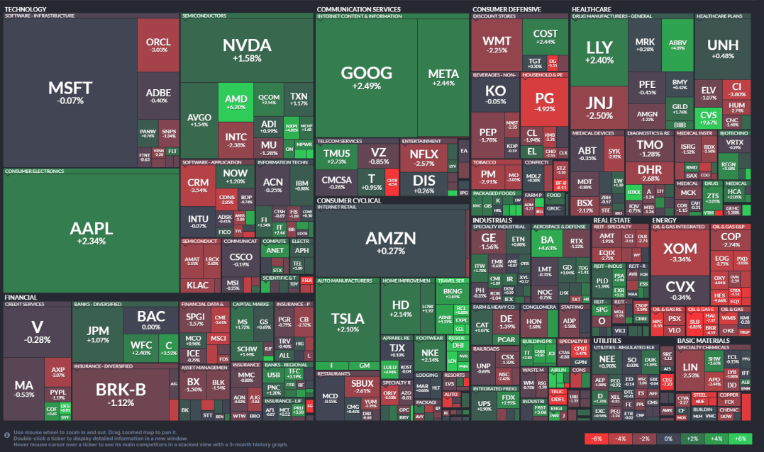 The Last Dance (FOMC 2023) 🎊